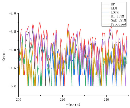 A Novel Short-Term Ship Motion Prediction Algorithm Based on EMD and ...