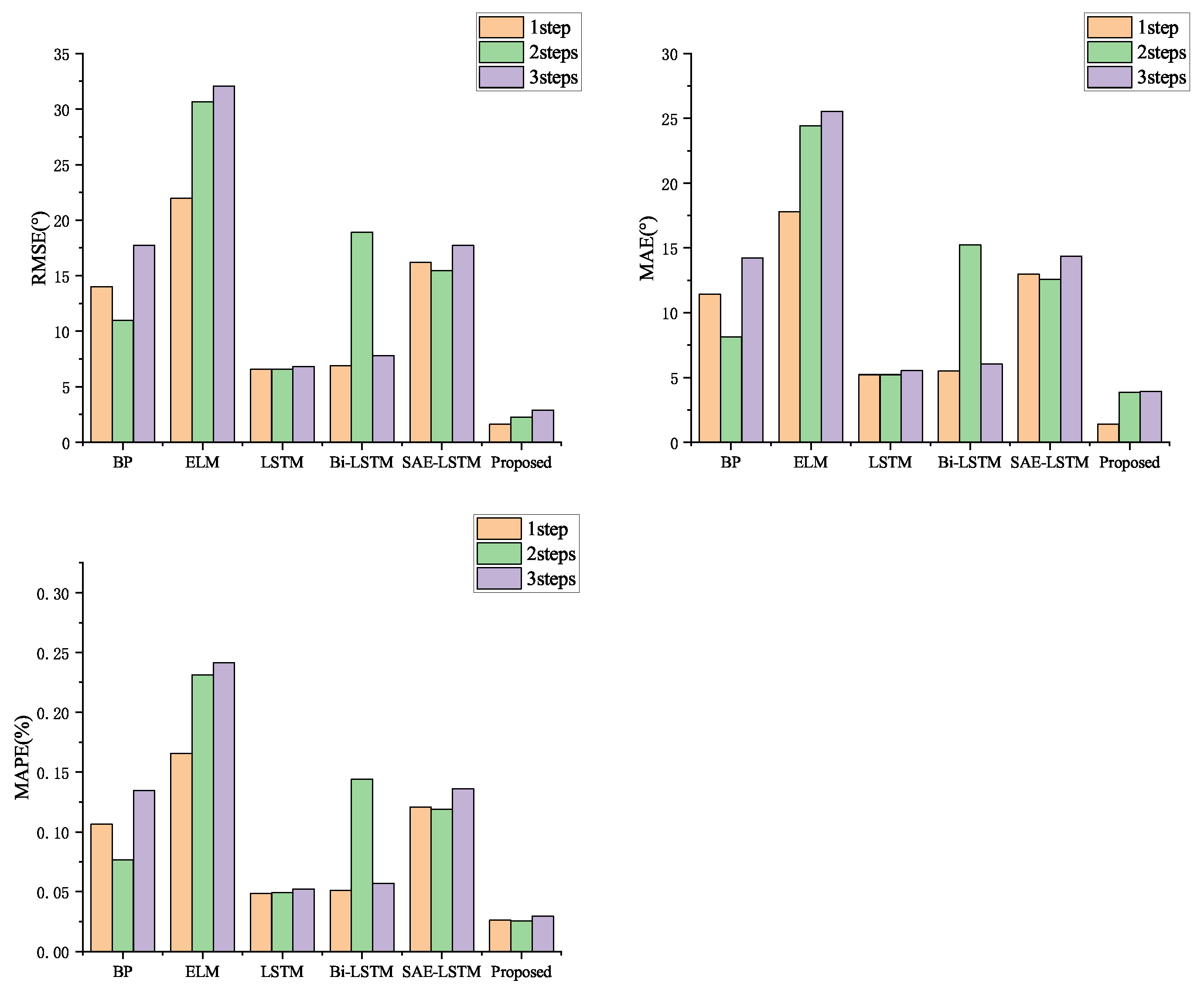 A Novel Short-Term Ship Motion Prediction Algorithm Based on EMD and ...
