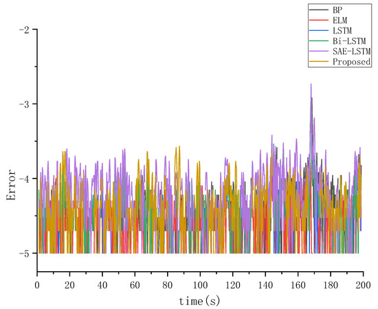 A Novel Short-Term Ship Motion Prediction Algorithm Based on EMD and ...