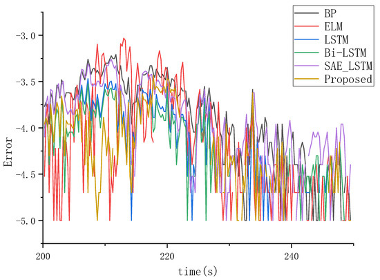 A Novel Short-Term Ship Motion Prediction Algorithm Based on EMD and ...