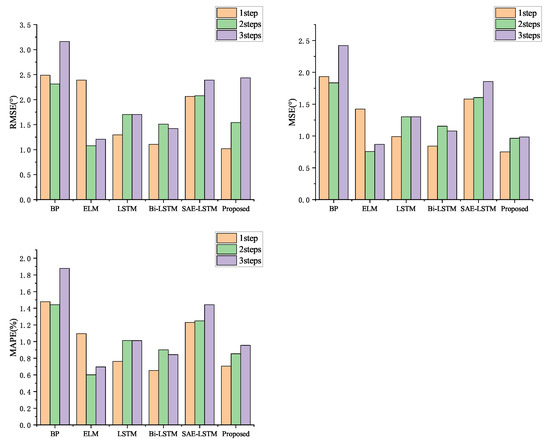 A Novel Short-Term Ship Motion Prediction Algorithm Based on EMD and ...
