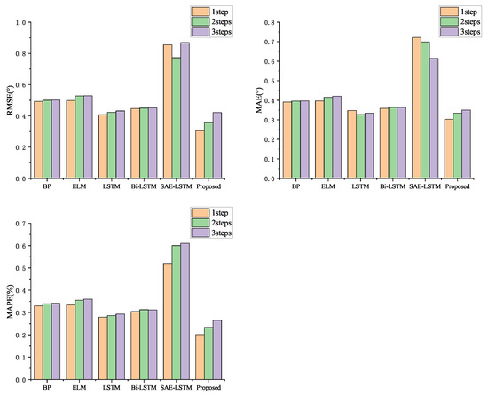 A Novel Short-Term Ship Motion Prediction Algorithm Based on EMD and ...