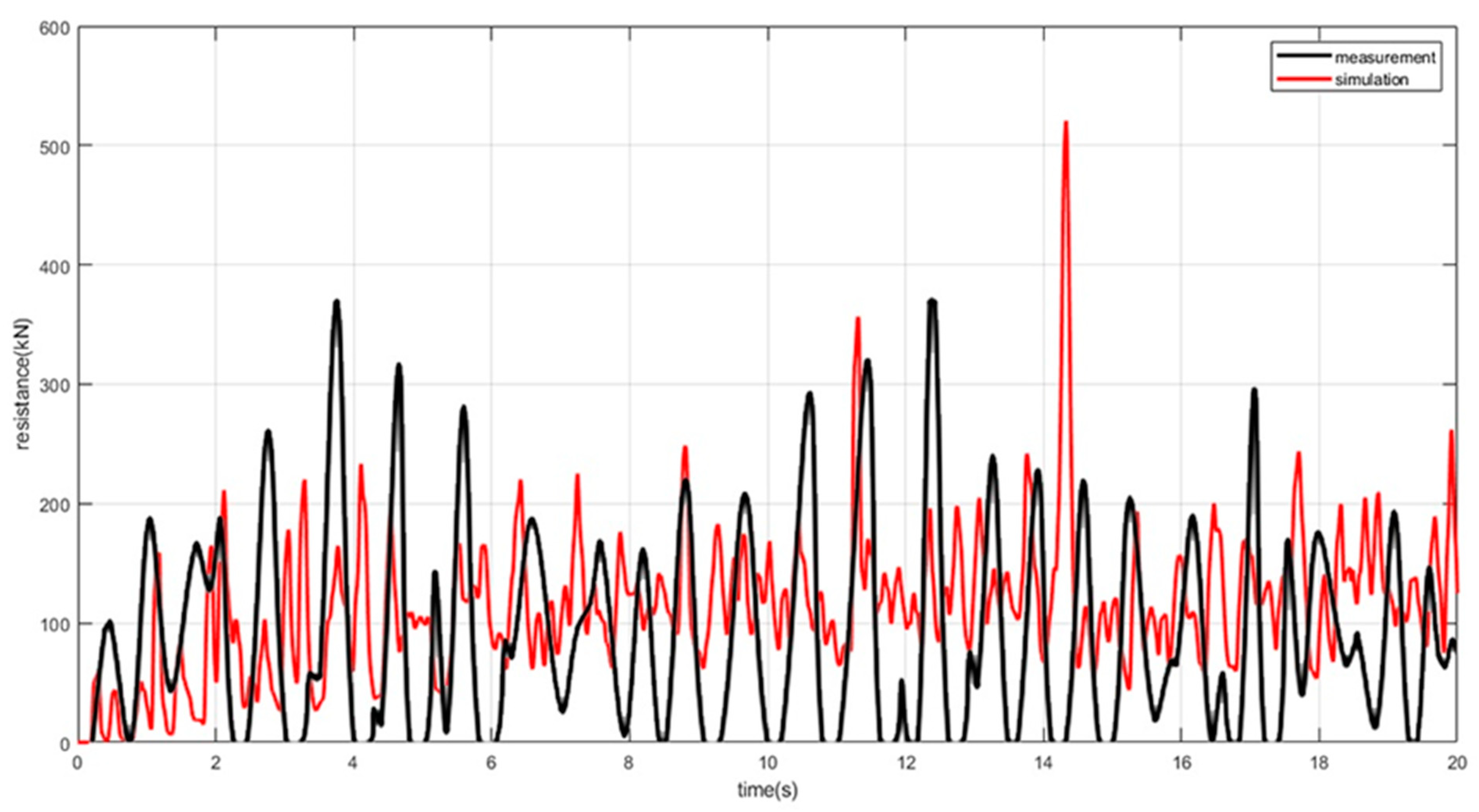 A Data-Driven Model for Ice-Breaking Resistance of Structure Based on ...