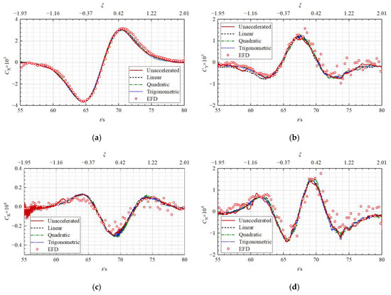 A Numerical Study on the Effects of Ship-Generated Waves on a Moored ...
