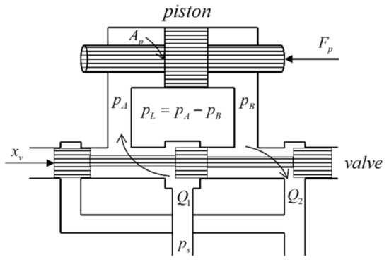 Modeling and Adaptive Boundary Robust Control of Active Heave ...