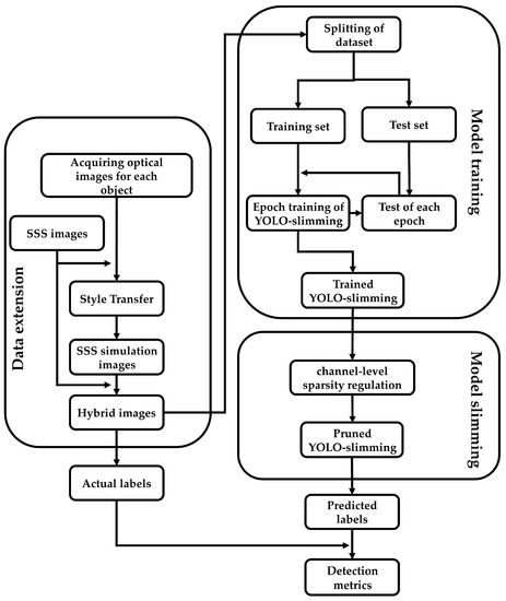 Sparsity Regularization-Based Real-Time Target Recognition for Side Scan Sonar with Embedded GPU