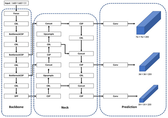 Sparsity Regularization-Based Real-Time Target Recognition for Side ...