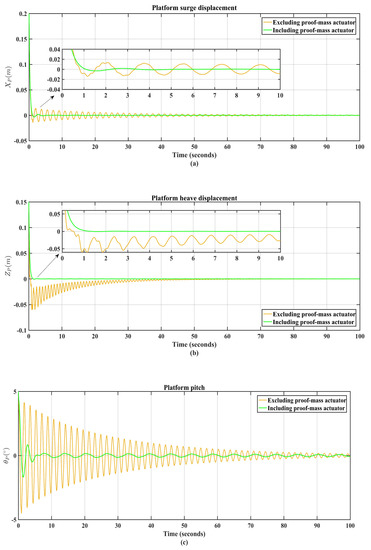 Adaptive Backstepping Integral Sliding Mode Control For 5dof Barge Type Ofwt Under Output Constraint