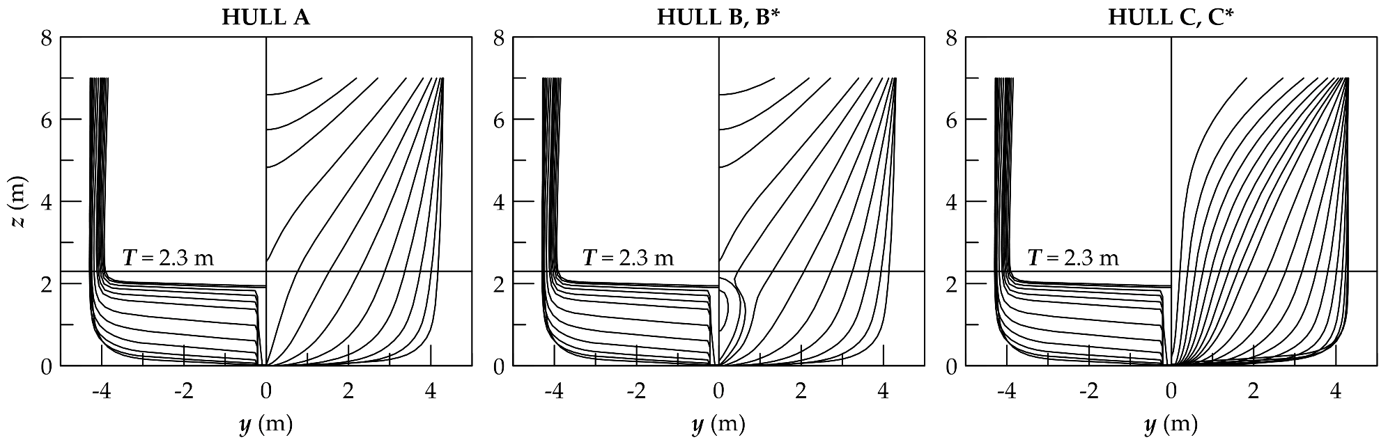 The Impact of Different Bow Shapes on Large Yacht Comfort