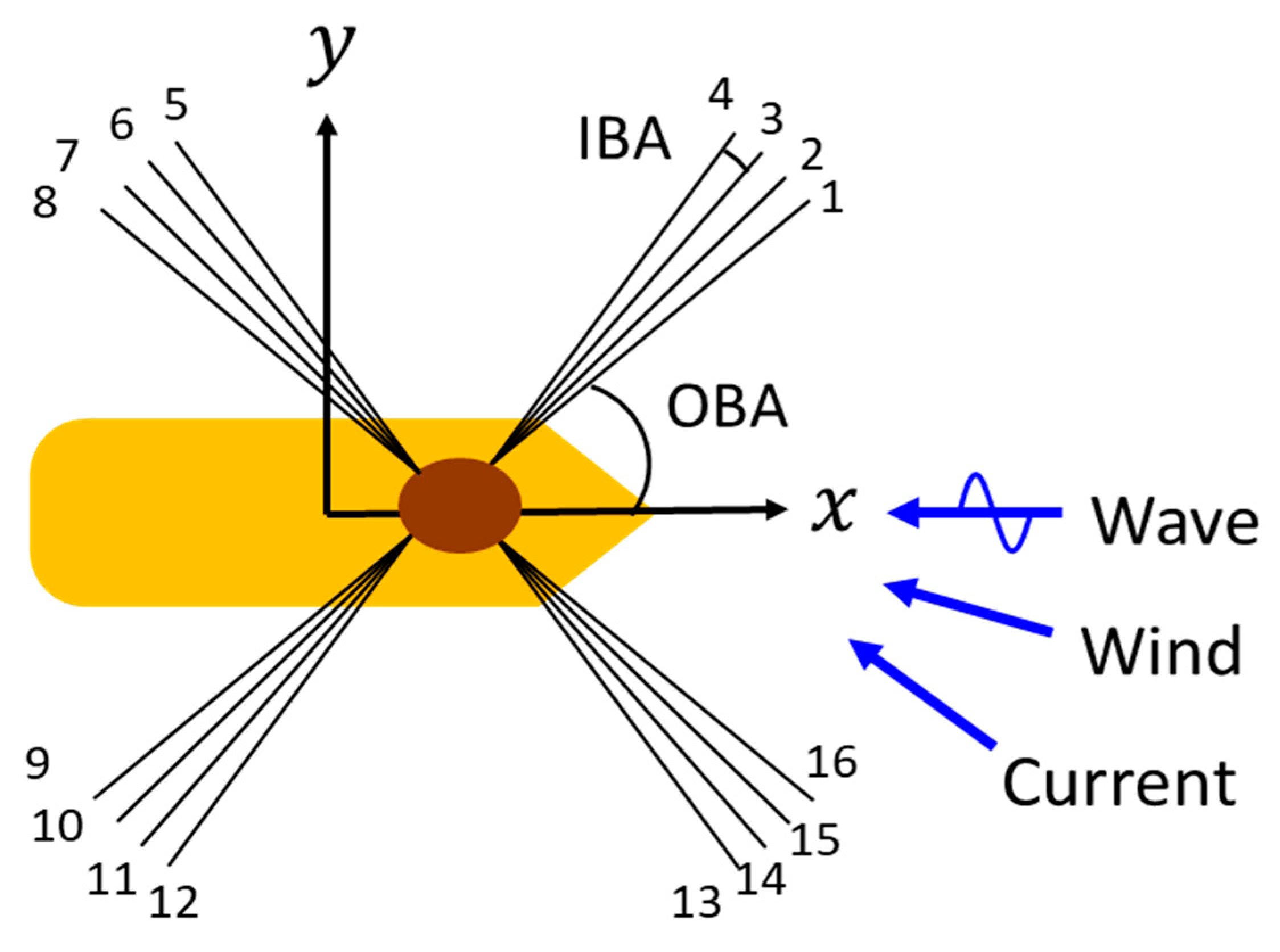 A Bayesian Optimization Algorithm for the Optimization of Mooring System Design Using Time ...