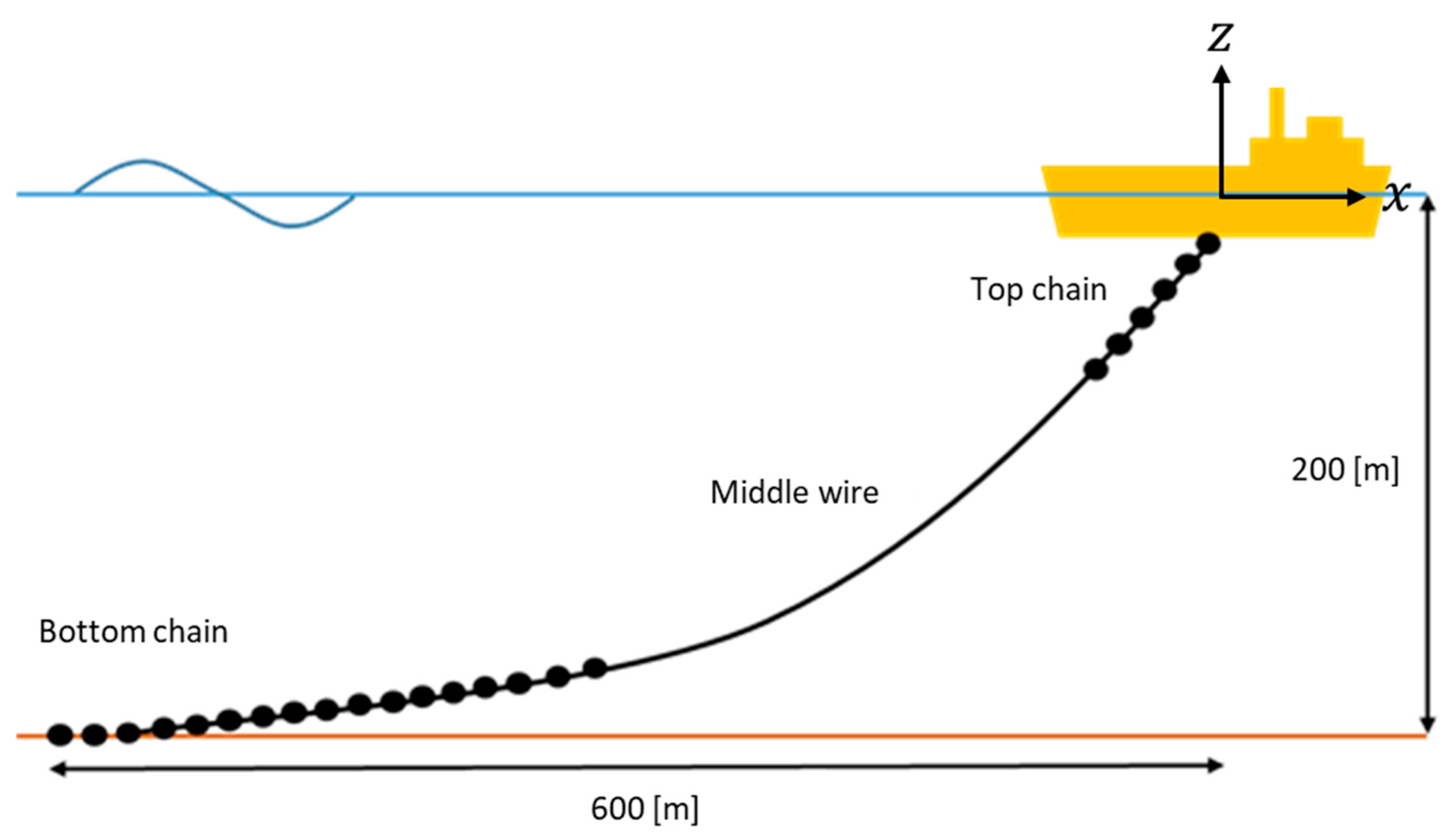 A Bayesian Optimization Algorithm for the Optimization of Mooring System Design Using Time ...