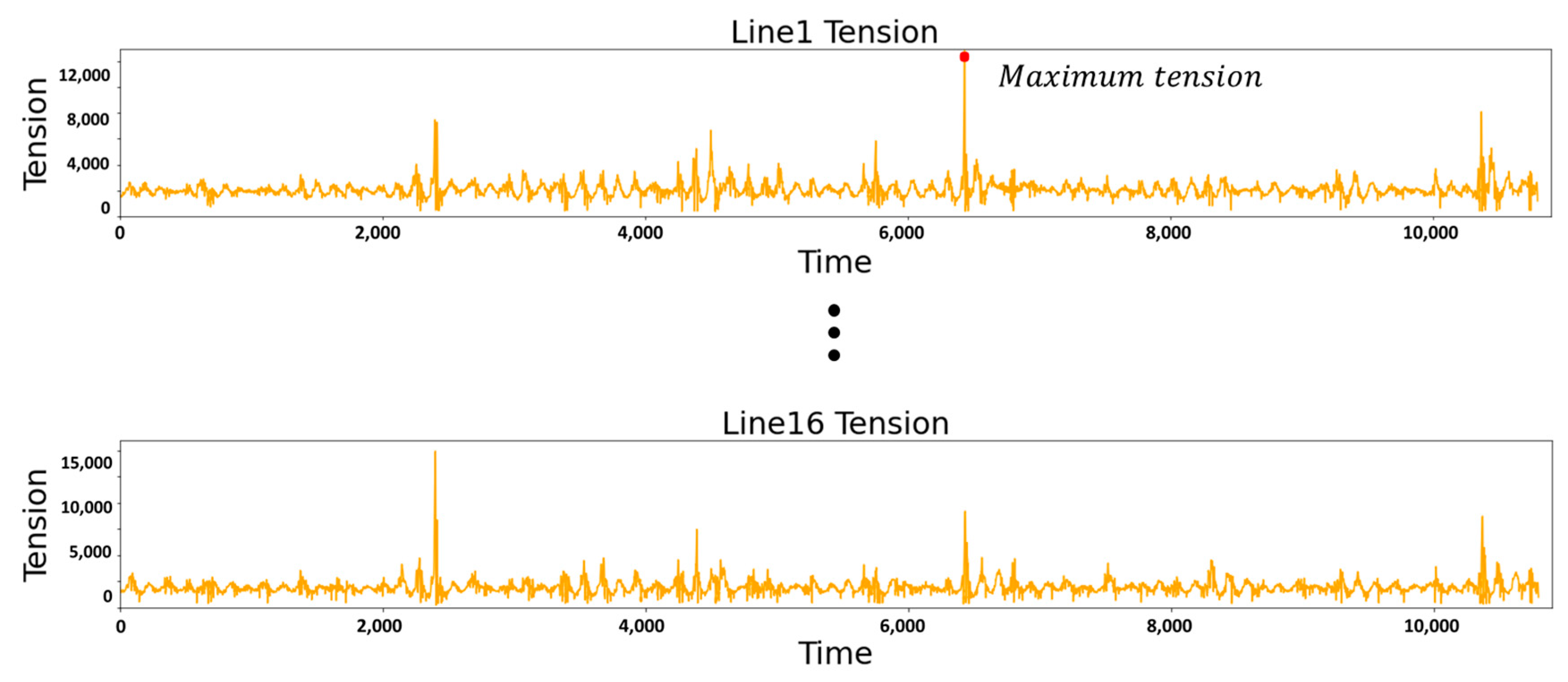 A Bayesian Optimization Algorithm for the Optimization of Mooring System Design Using Time ...