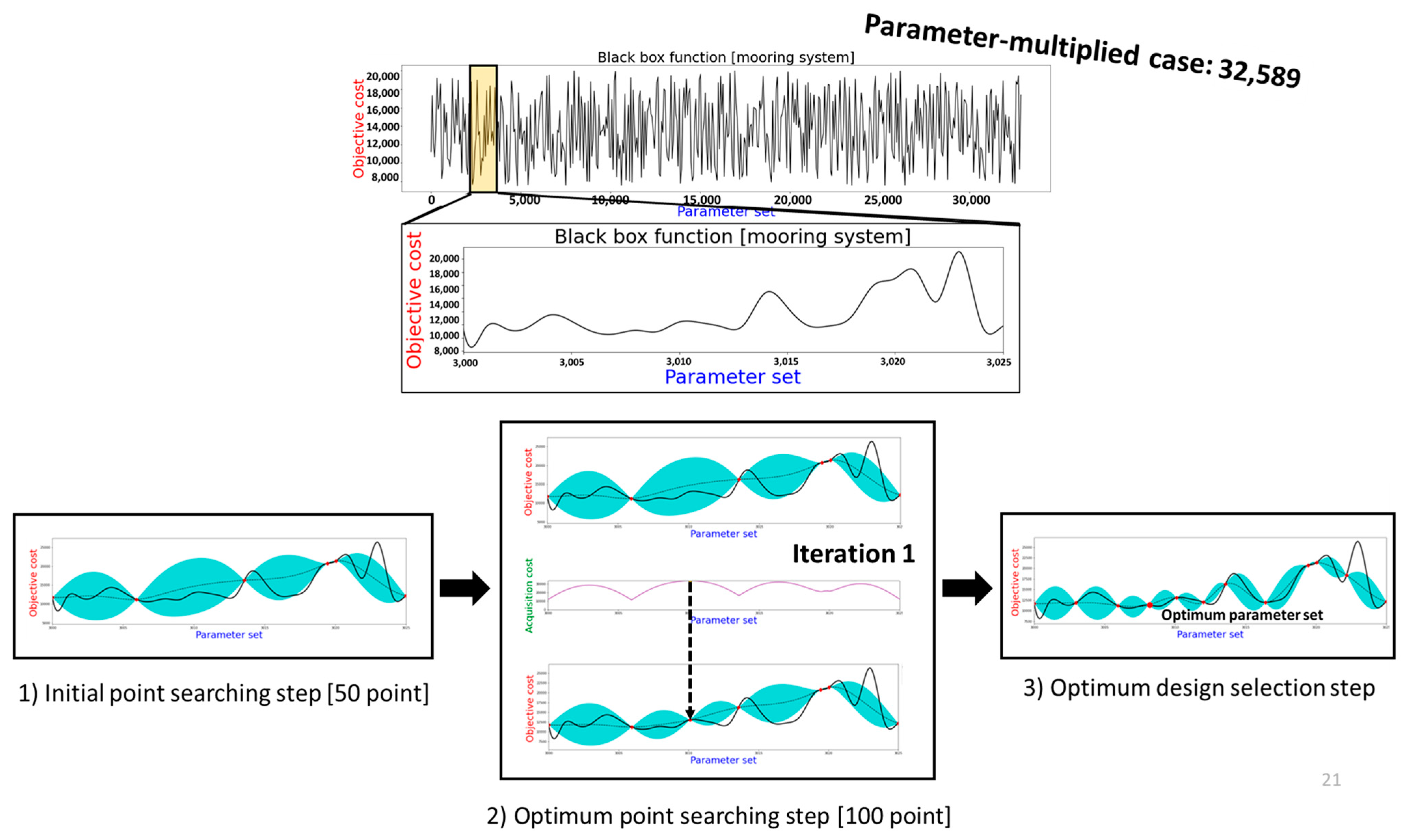 A Bayesian Optimization Algorithm for the Optimization of Mooring ...