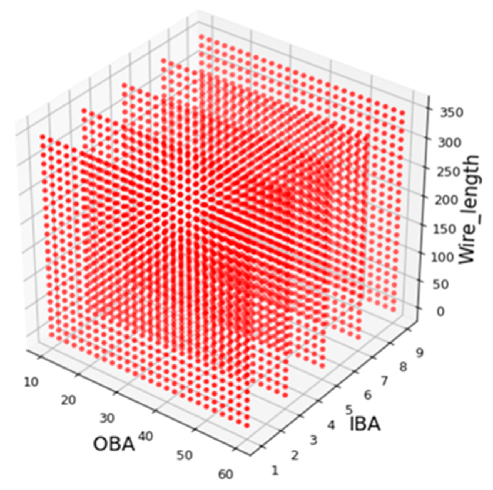 A Bayesian Optimization Algorithm for the Optimization of Mooring ...