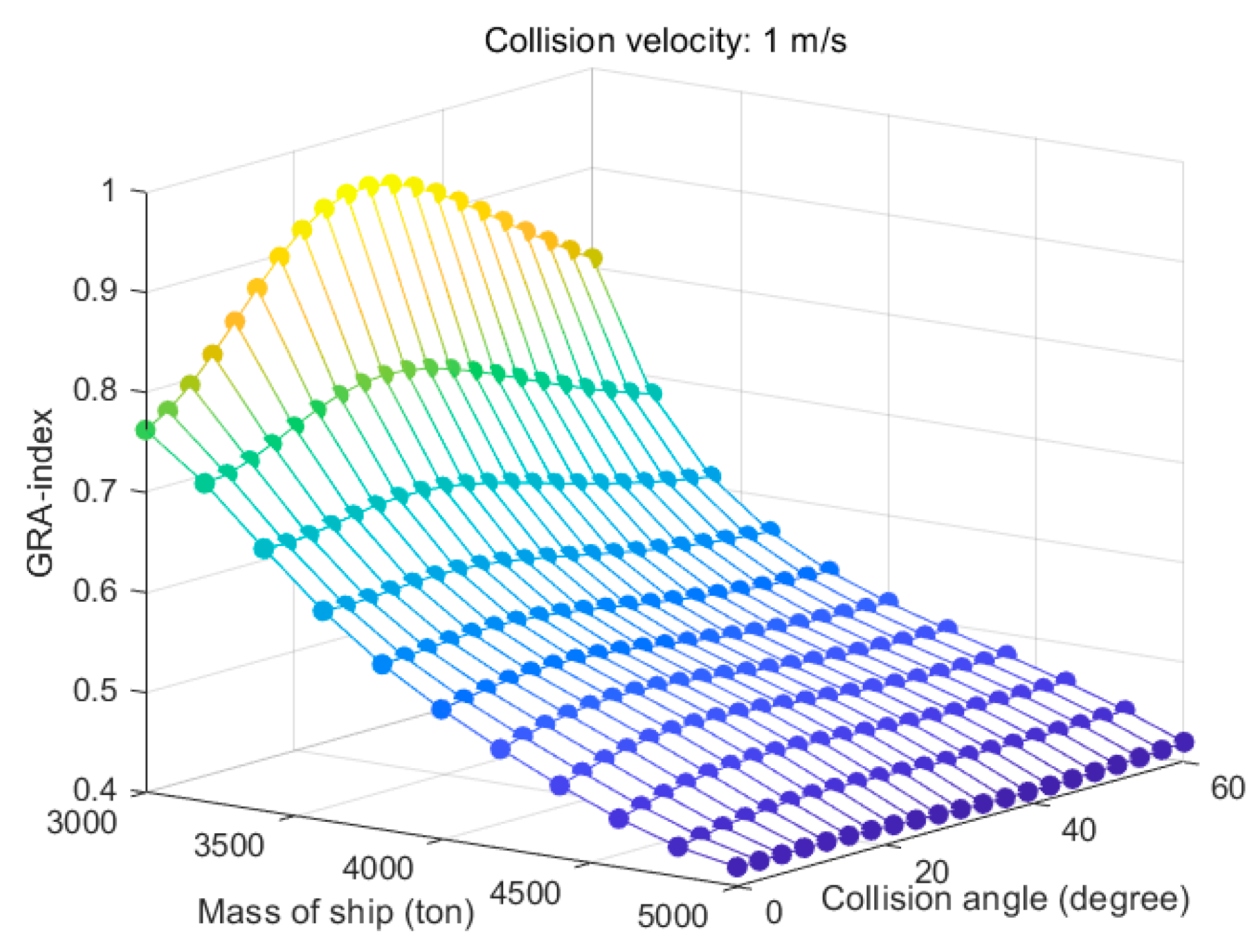 JMSE | Free Full-Text | A Data-Driven Intelligent Prediction Approach ...