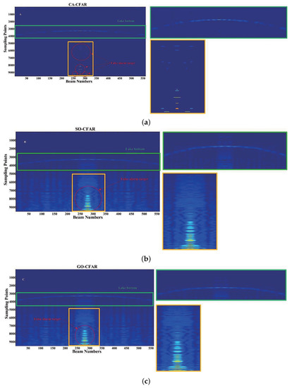 A Multi-Beam Seafloor Constant False Alarm Detection Method Based on ...