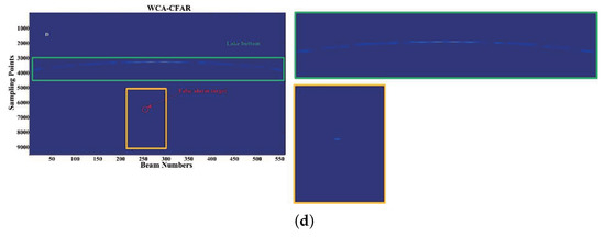 A Multi-Beam Seafloor Constant False Alarm Detection Method Based on ...
