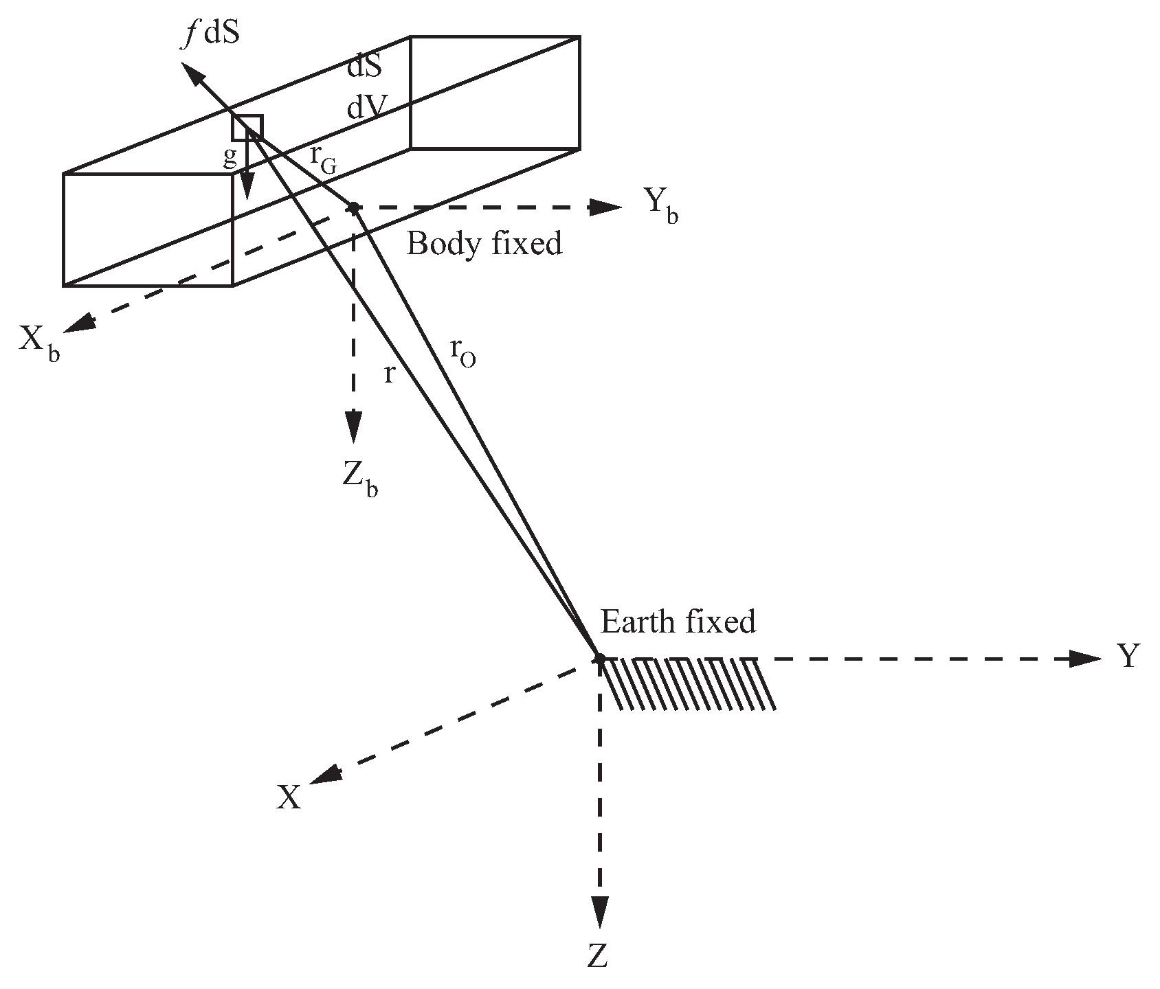 Visual Odometry-Based Robust Control for an Unmanned Surface Vehicle ...
