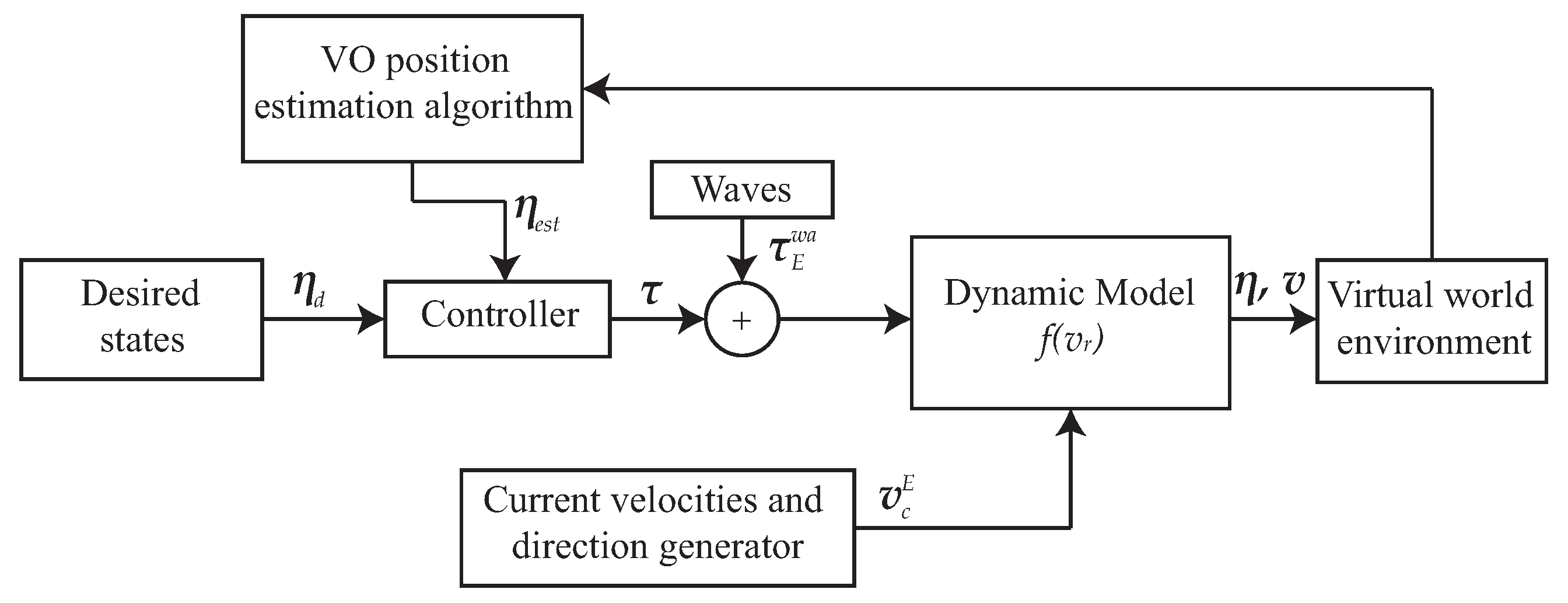 Visual Odometry-Based Robust Control for an Unmanned Surface Vehicle ...