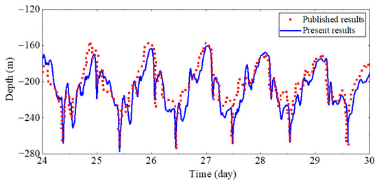 A Numerical Simulation of Internal Wave Propagation on a Continental ...