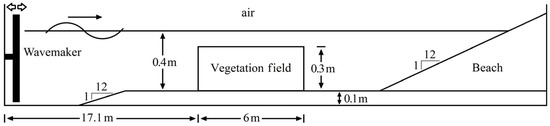 Large-Eddy Simulation of Wave Attenuation and Breaking on a Beach with ...