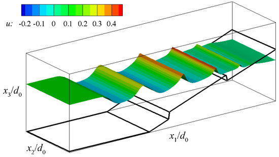 Large-Eddy Simulation of Wave Attenuation and Breaking on a Beach with ...