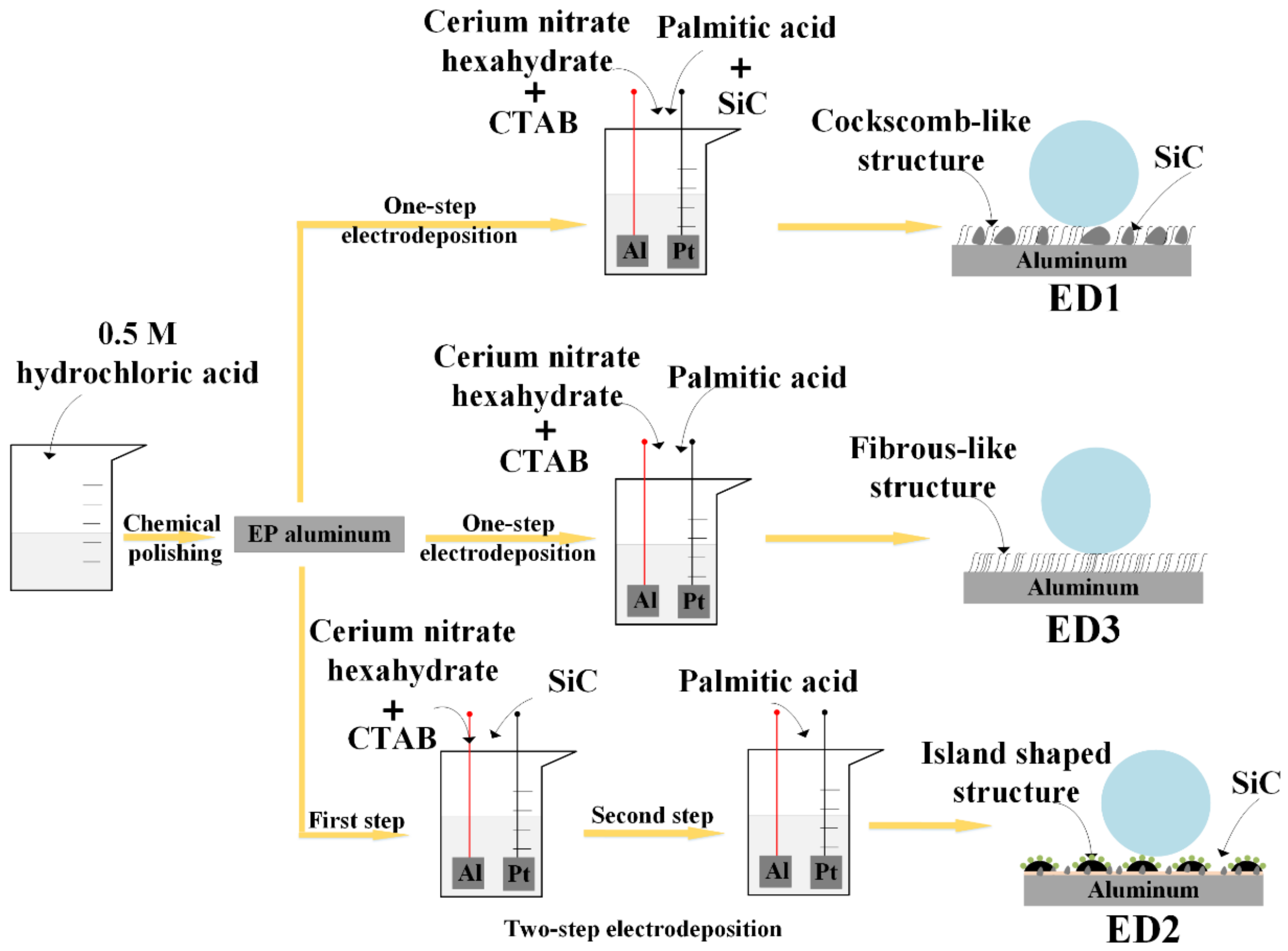 Jmse Free Full Text Fabrication Of Fluorine Free Superhydrophobic