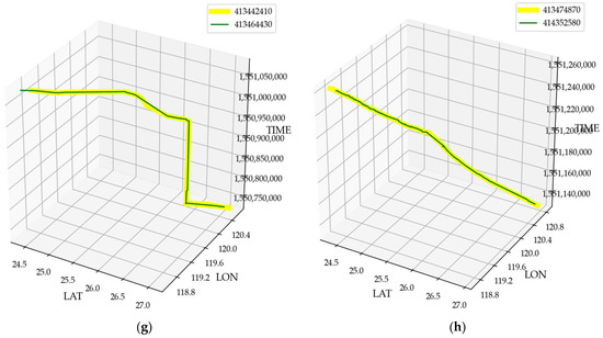 Spatiotemporal Companion Pattern (STCP) Mining of Ships Based on Trajectory Features
