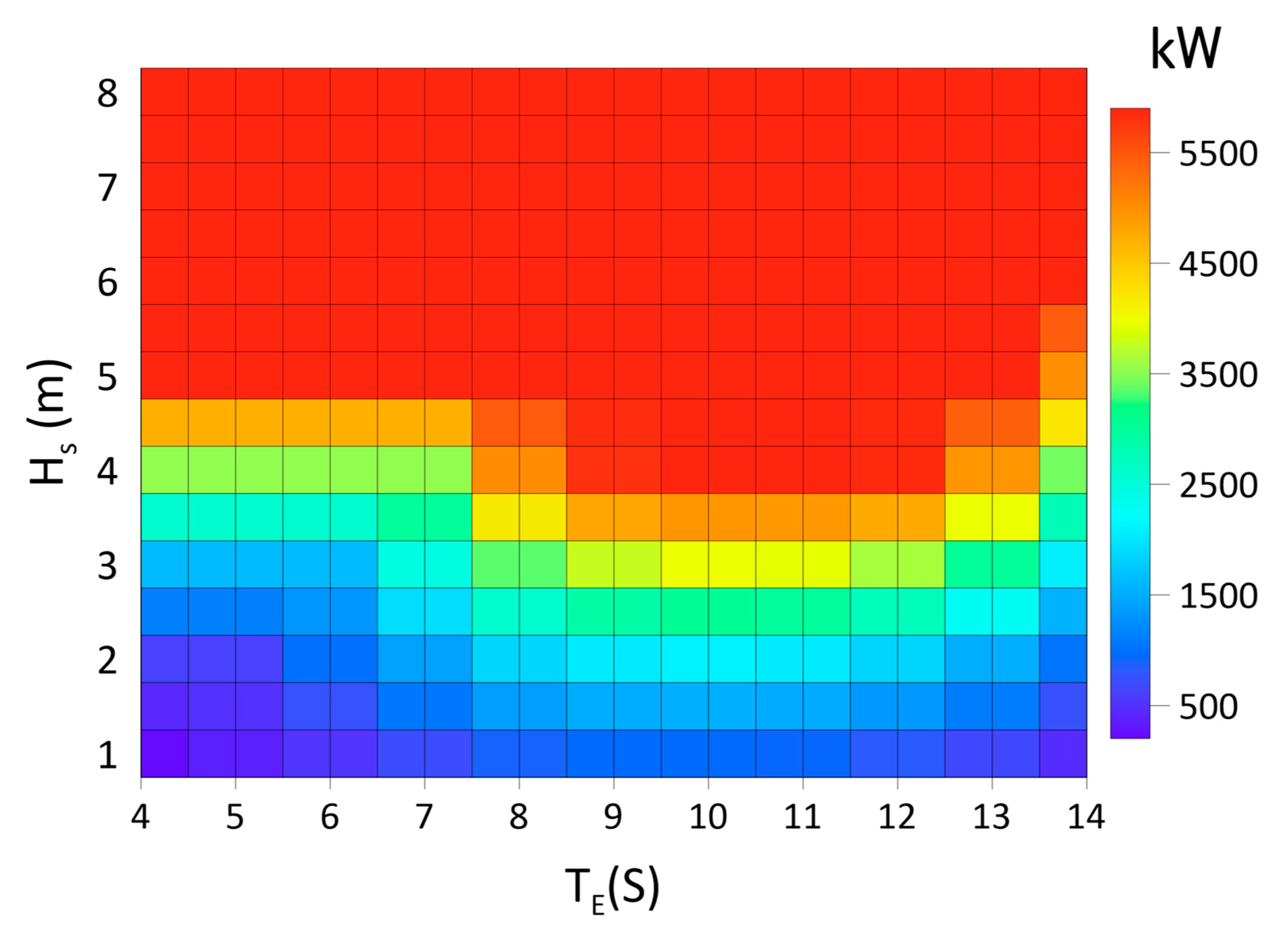 Assessing the Prospect of Joint Exploitations of Offshore Wind, Wave ...