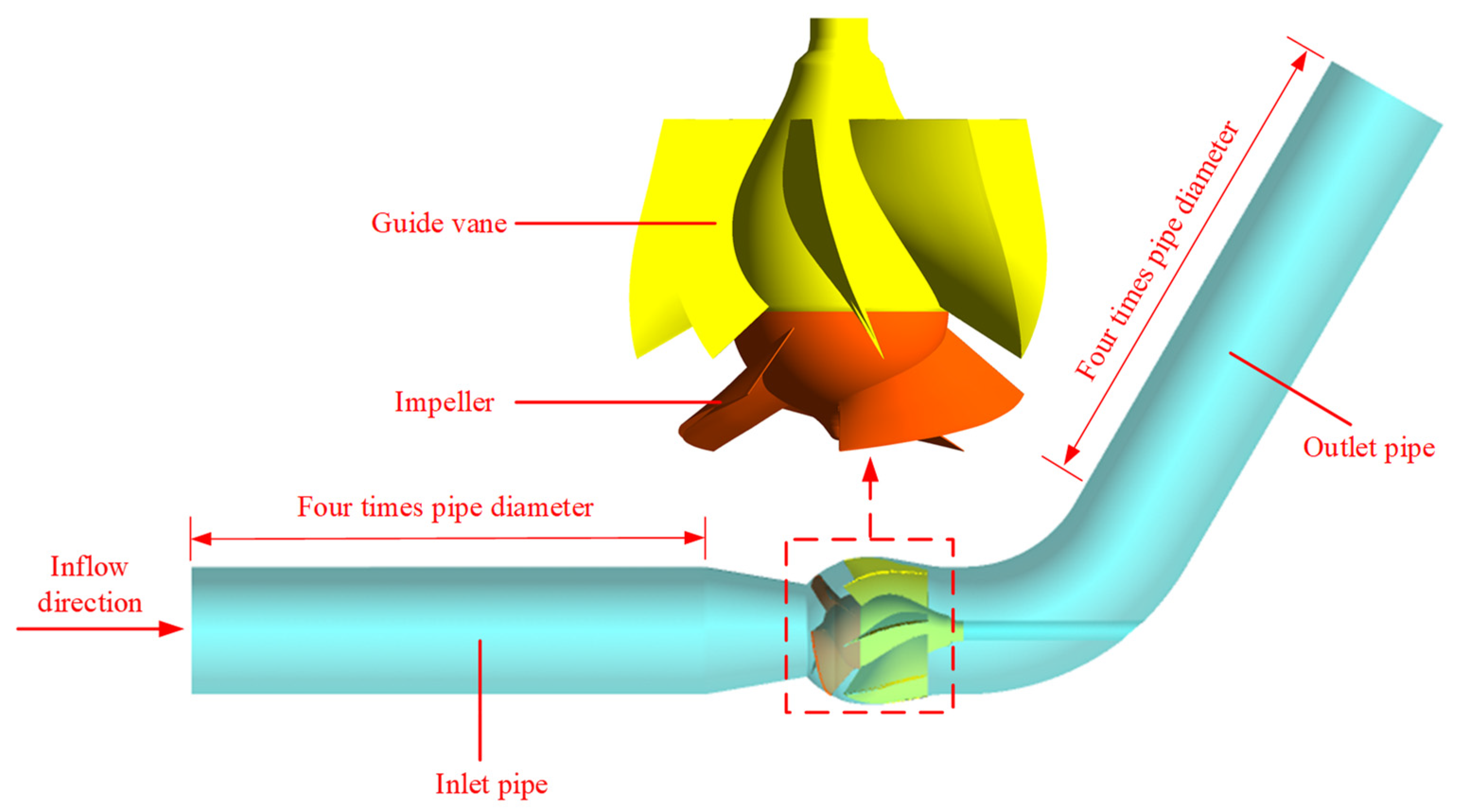 Study Regarding the Influence of Blade Rotation Angle Deviations on the Hydraulic Pulsation ...