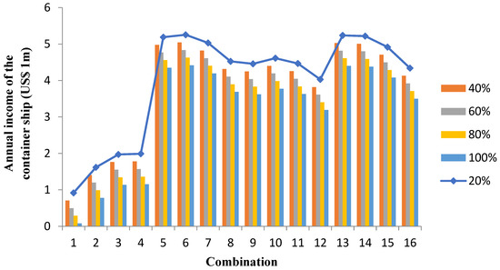 Selection of CO2 Emission Reduction Measures Affecting the Maximum ...