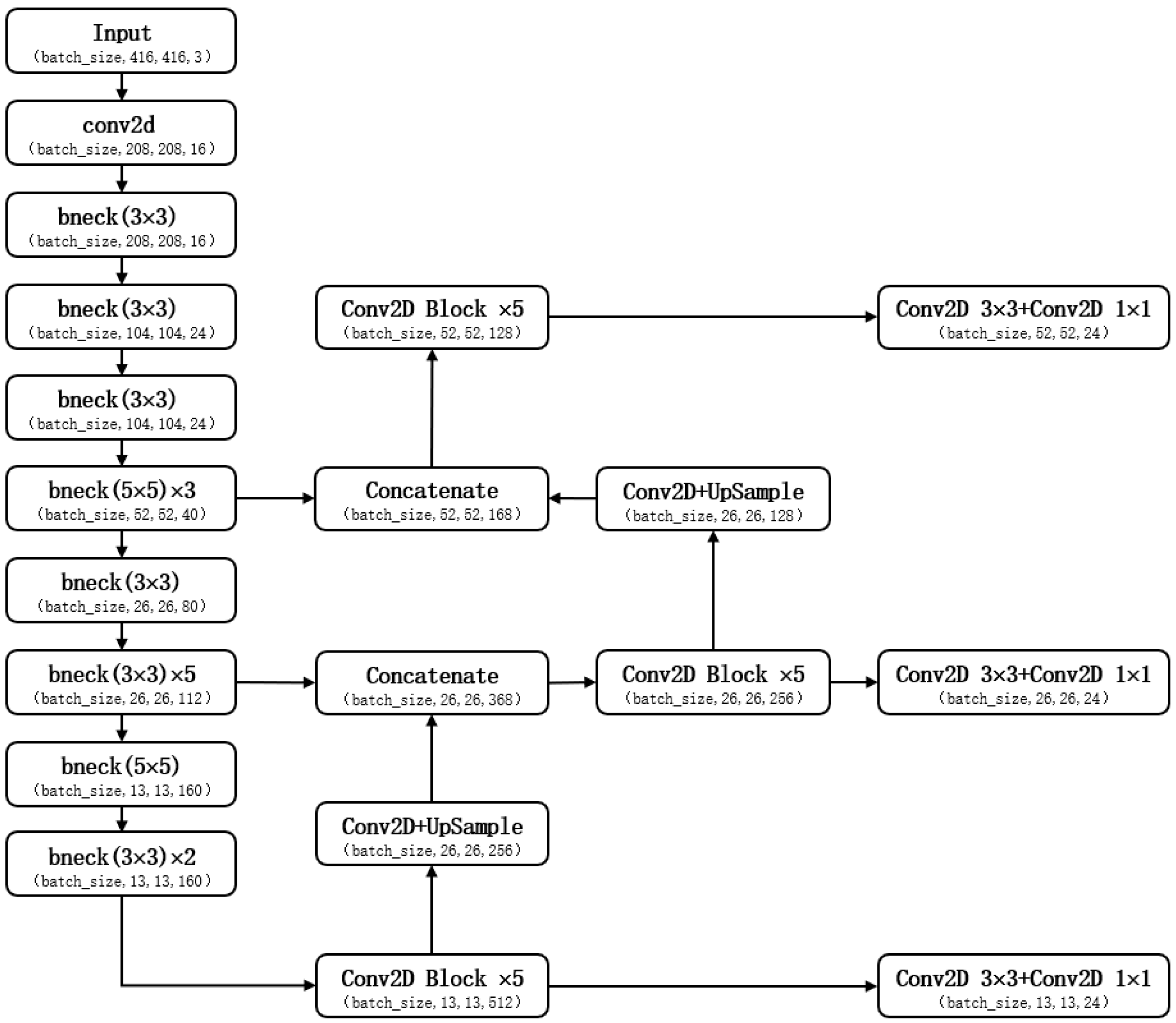 JMSE | Free Full-Text | An Improved Tuna-YOLO Model Based on YOLO v3 ...