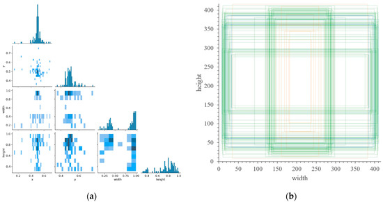 JMSE | Free Full-Text | An Improved Tuna-YOLO Model Based on YOLO v3 ...