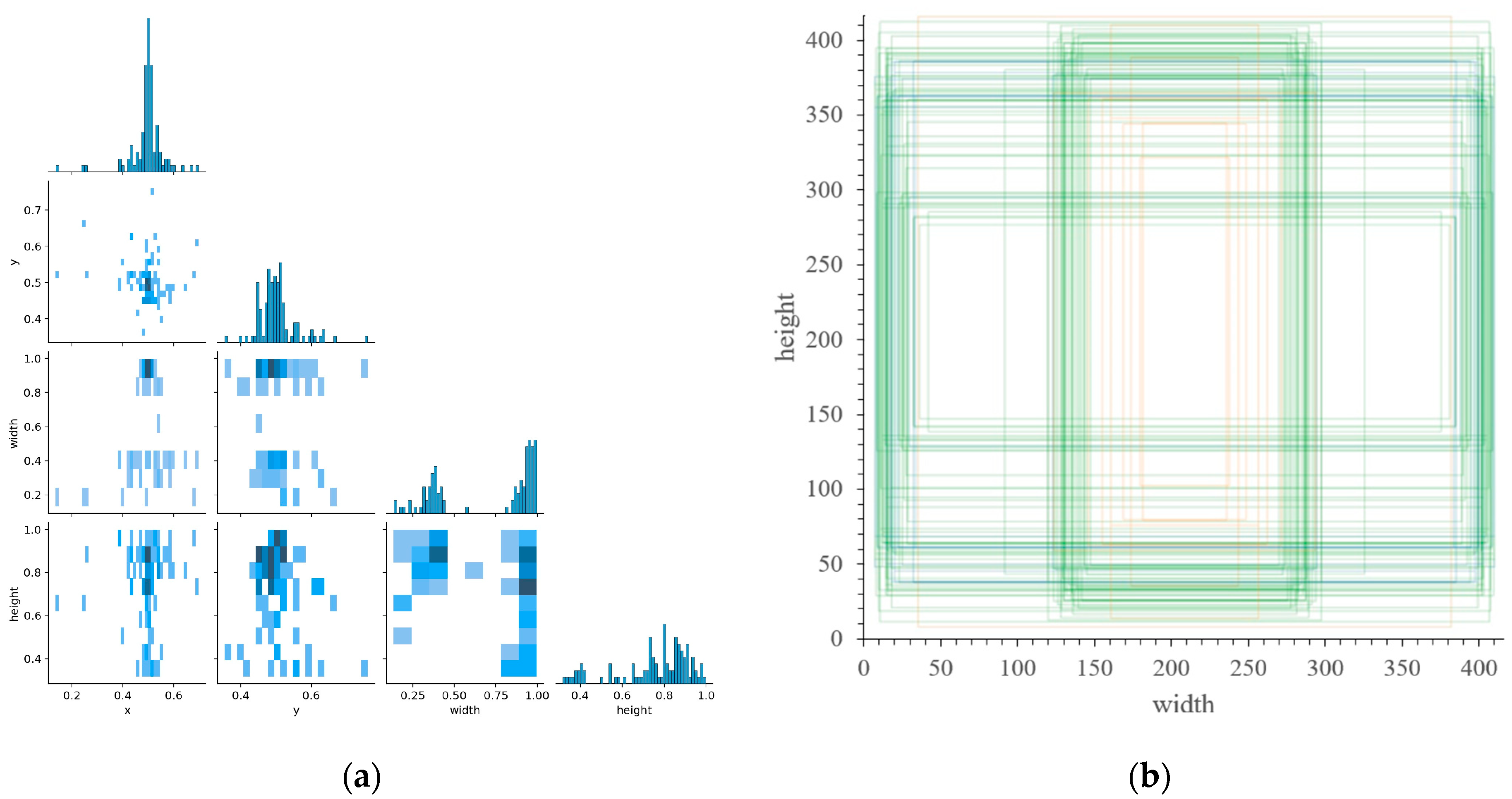 JMSE | Free Full-Text | An Improved Tuna-YOLO Model Based on YOLO v3 ...