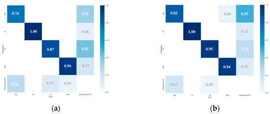 JMSE | Free Full-Text | An Improved Tuna-YOLO Model Based on YOLO v3 ...