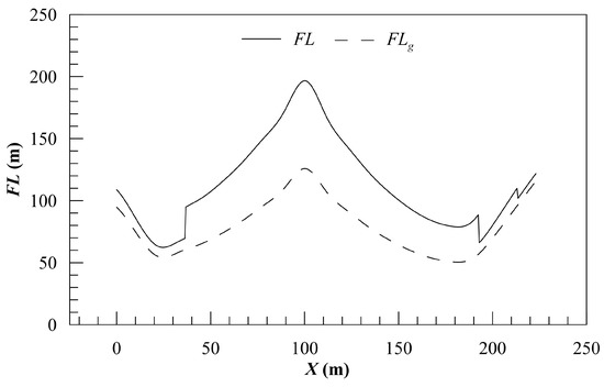 Bulkheads’ Position Optimisation in the Concept Design of Ships under ...