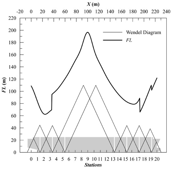 Bulkheads’ Position Optimisation in the Concept Design of Ships under ...