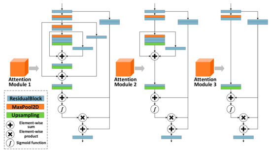 JMSE | Free Full-Text | A Hybrid–Source Ranging Method in Shallow Water ...