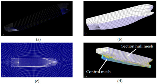 JMSE | Free Full-Text | Marine Demonstration of Alternative Fuels on ...
