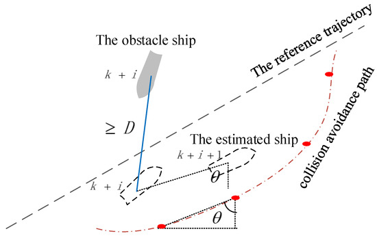 Autonomous Trajectory Tracking Integrated Control of Unmanned Surface ...