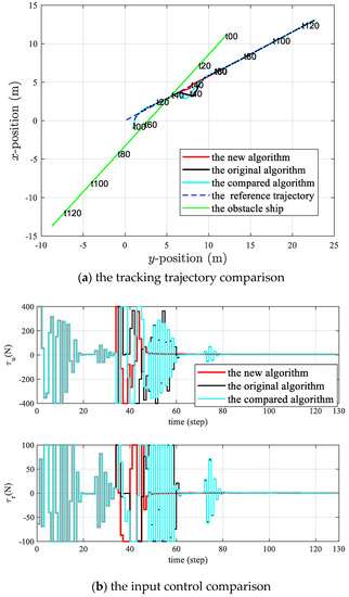 Autonomous Trajectory Tracking Integrated Control of Unmanned Surface ...