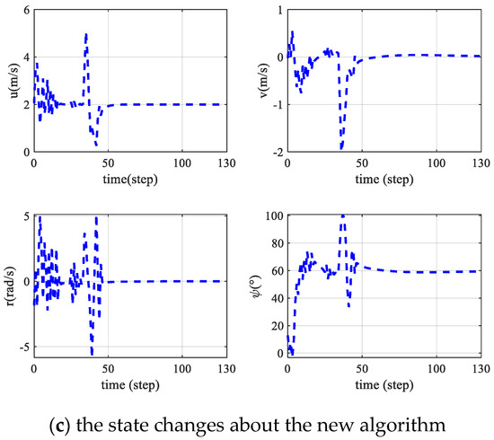 Autonomous Trajectory Tracking Integrated Control of Unmanned Surface ...