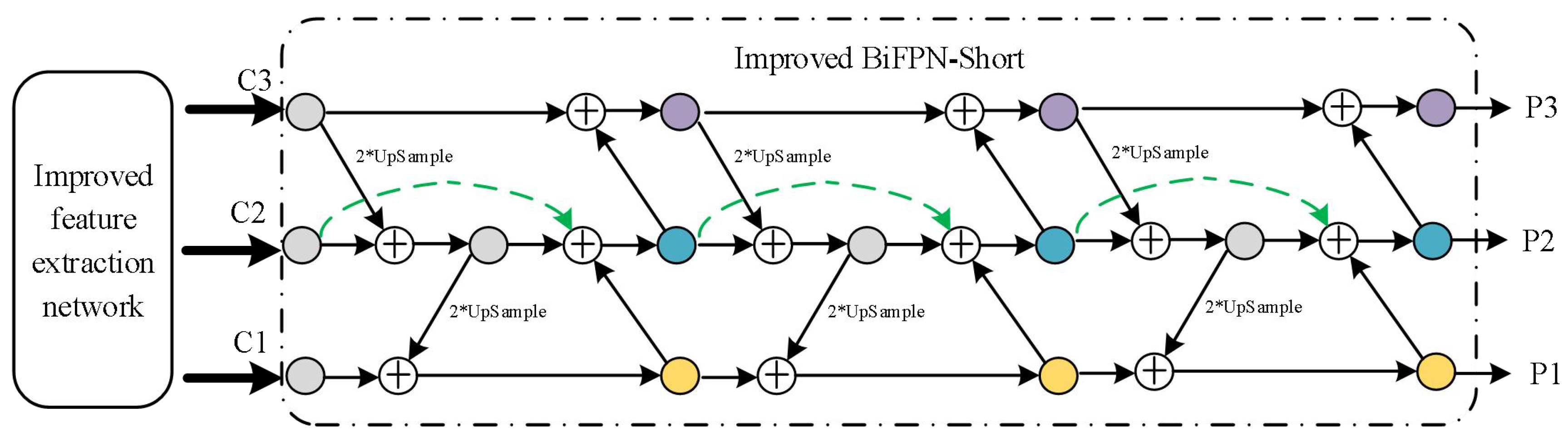 A Real-Time Fish Target Detection Algorithm Based on Improved YOLOv5