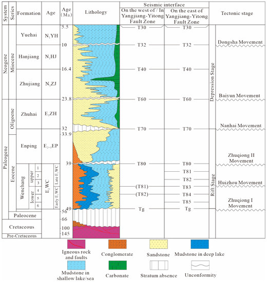 Tectonic Transformation, Magmatic Activity and Subsidence Centre ...