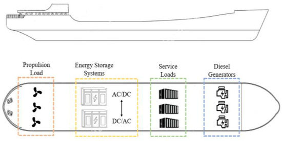 Joint Voyage Planning and Onboard Energy Management of Hybrid ...