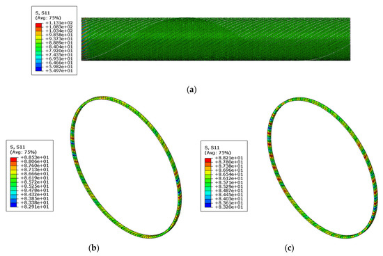 Mechanical Characteristics of Fiber-Reinforced Flexible Pipe Subjected ...