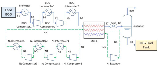 Energy, Exergy, and Economic (3E) Analysis of Boil-Off Gas Re ...
