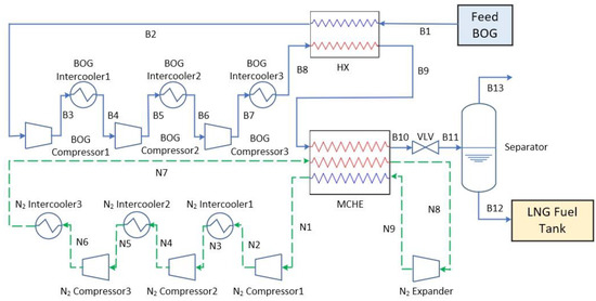 Energy, Exergy, and Economic (3E) Analysis of Boil-Off Gas Re ...