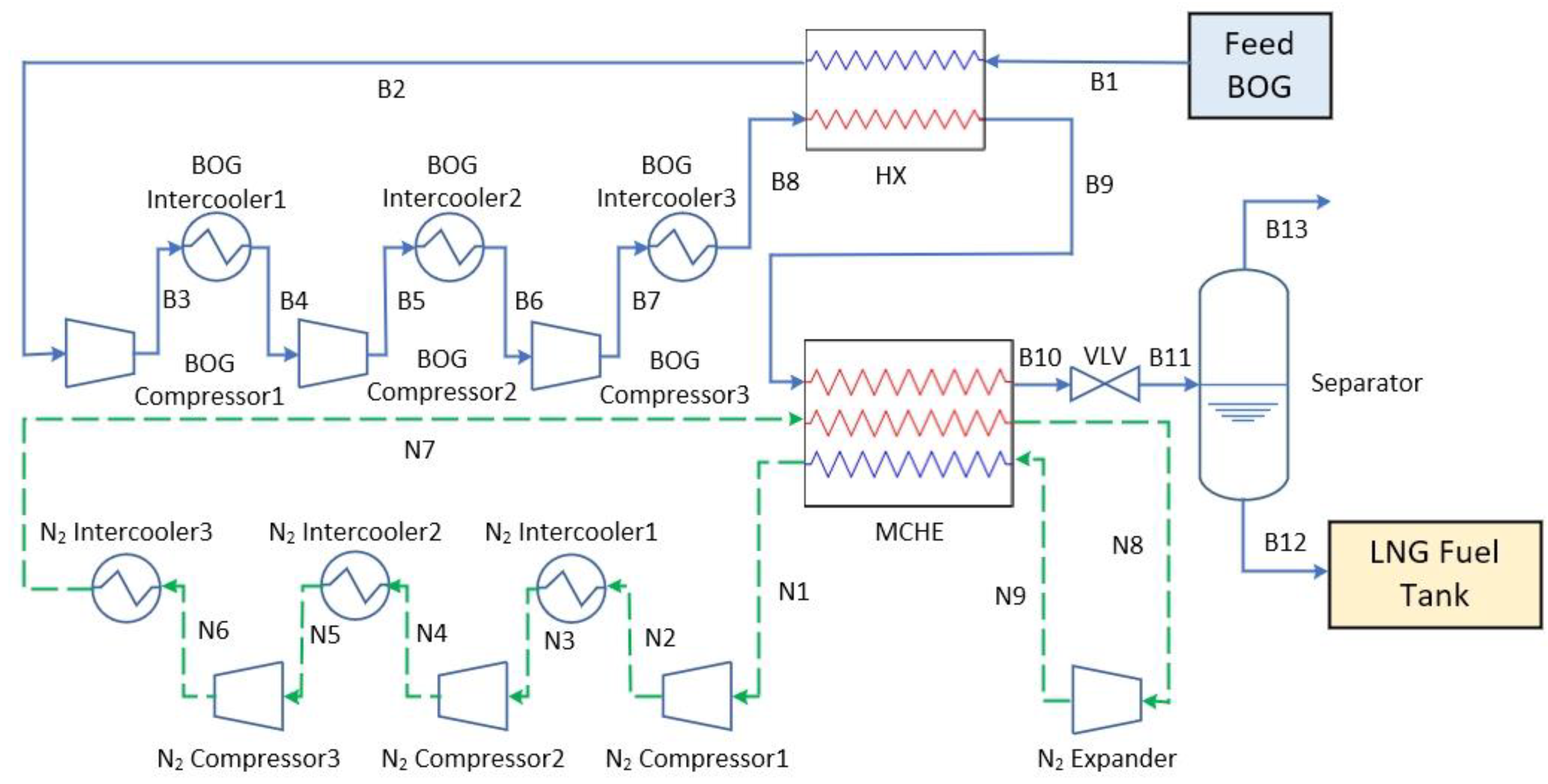 Energy, Exergy, and Economic (3E) Analysis of Boil-Off Gas Re-Liquefaction Systems Using LNG ...