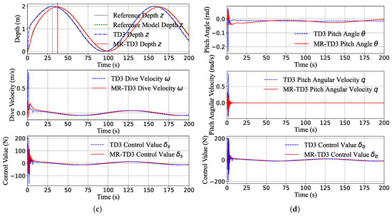 Reference Model-Based Deterministic Policy for Pitch and Depth Control ...